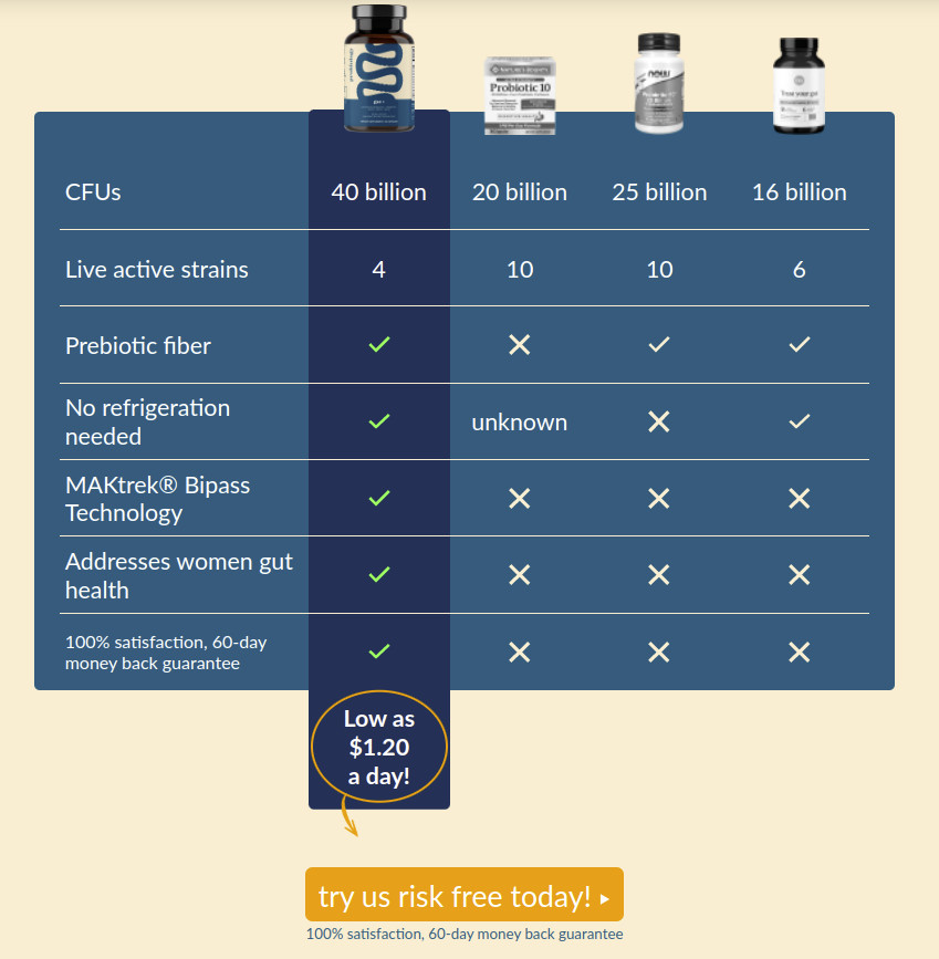 Probiotic Natural cu 40 Miliarde UFC - Probyology Gut+